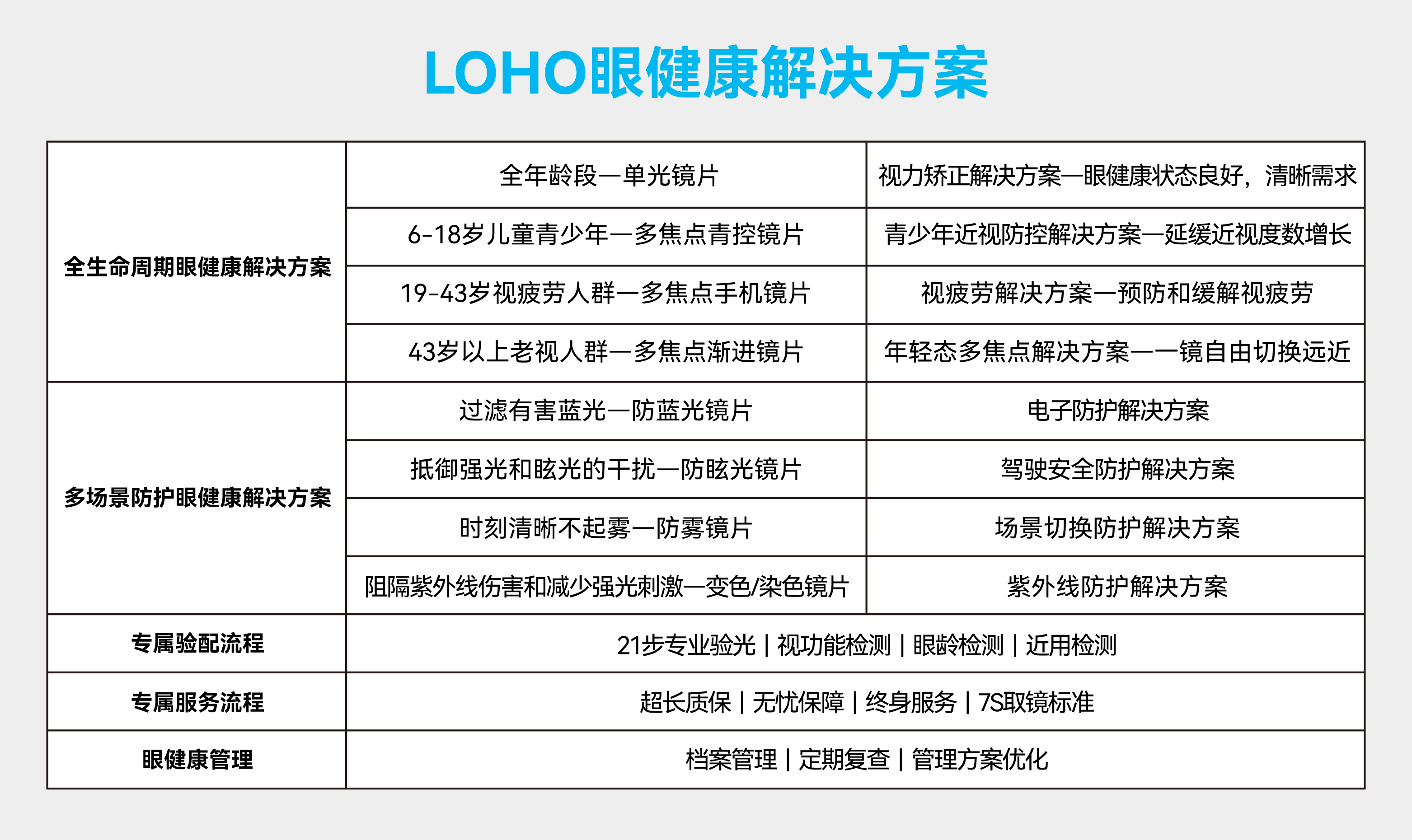 2025 LOHO“919眼健康月”正式开幕：一人四片，守护全民视健康！_中华网